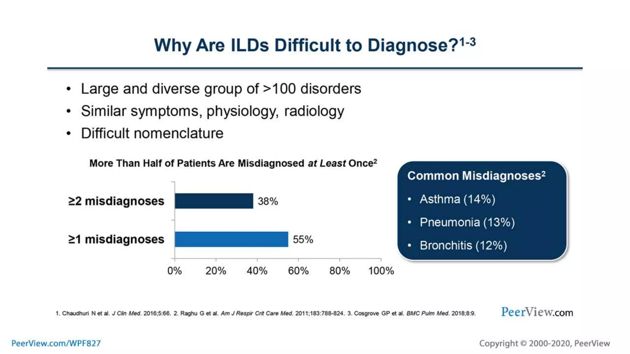 Differential Diagnosis of Interstitial Lung Diseases: Interpreting HRCT ...
