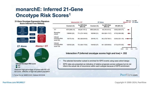 Safeguarding Patients With HR+, HER2-, High-Risk, Early Breast Cancer ...