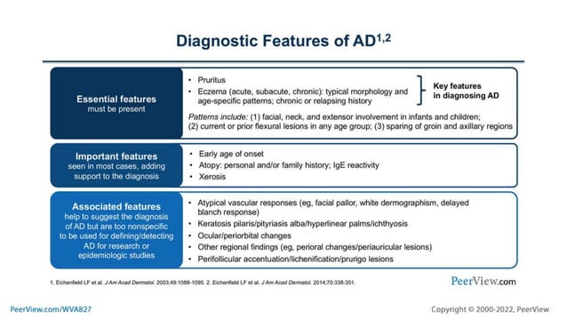 Can Team Based Care And Novel Therapies Improve Outcomes In Moderate To