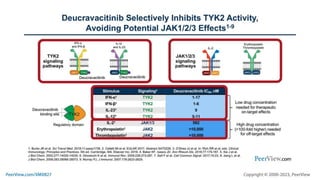 Understanding TYK2’s Role in Psoriasis Pathogenesis and Taking a ...