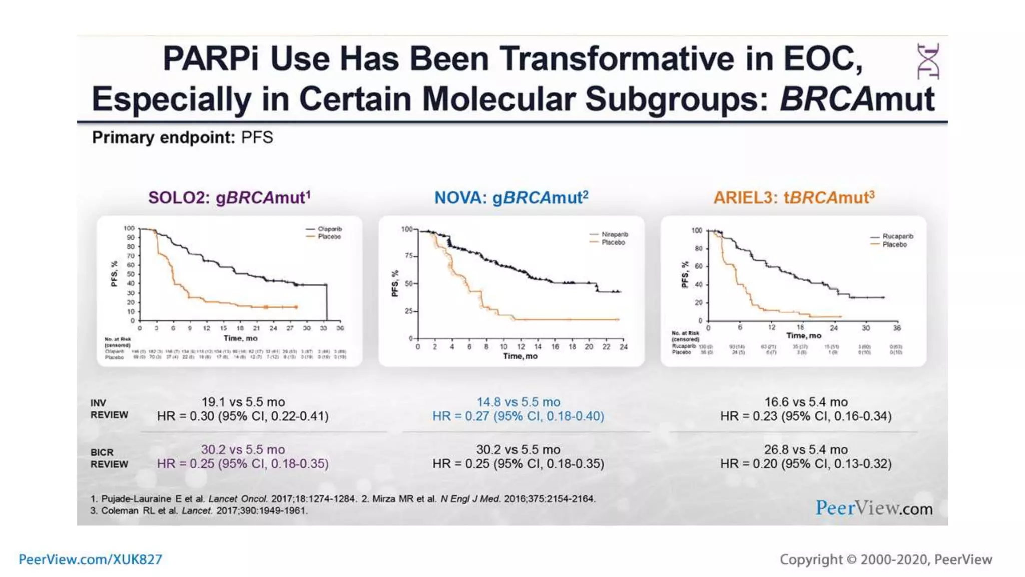 Targeting Pathogenic Mutations in the DNA Damage Response Pathway ...