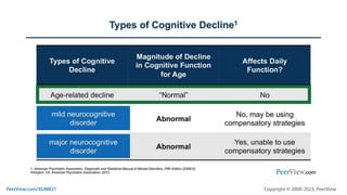 Facilitating Cognitive Assessment in Primary Care for the Timely ...