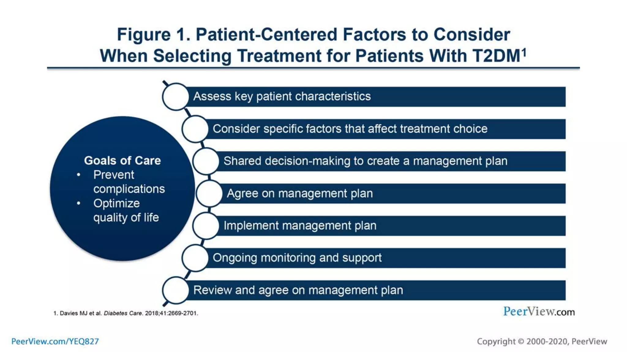 Test Your Knowledge: Current Guidance on GLP-1 Receptor Agonists to ...
