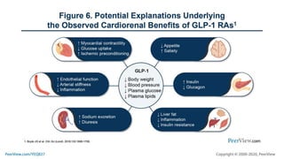 Test Your Knowledge: Current Guidance on GLP-1 Receptor Agonists to ...