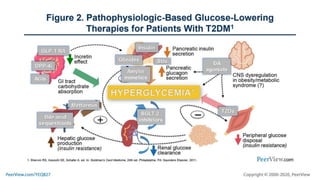 Test Your Knowledge: Current Guidance on GLP-1 Receptor Agonists to ...