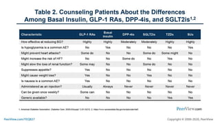 Test Your Knowledge: Current Guidance on GLP-1 Receptor Agonists to ...