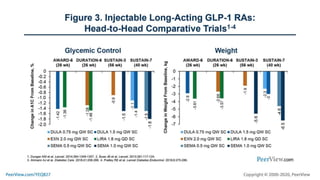 Test Your Knowledge: Current Guidance on GLP-1 Receptor Agonists to ...