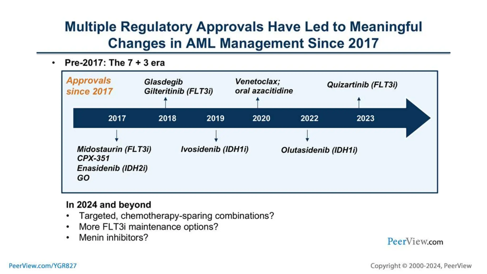 Unleashing the Innovation Era in AML: Practice Principles and Precision ...