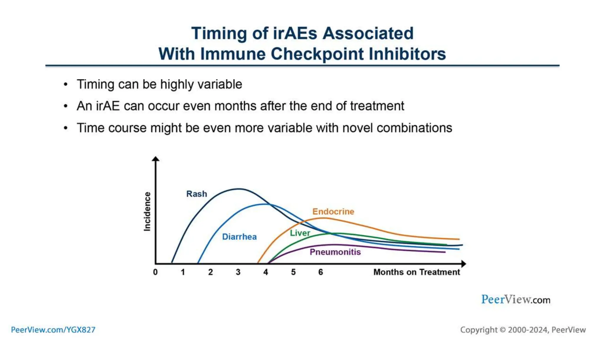 Unraveling the Complex Choices in Early Breast Cancer: A Roadmap to ...