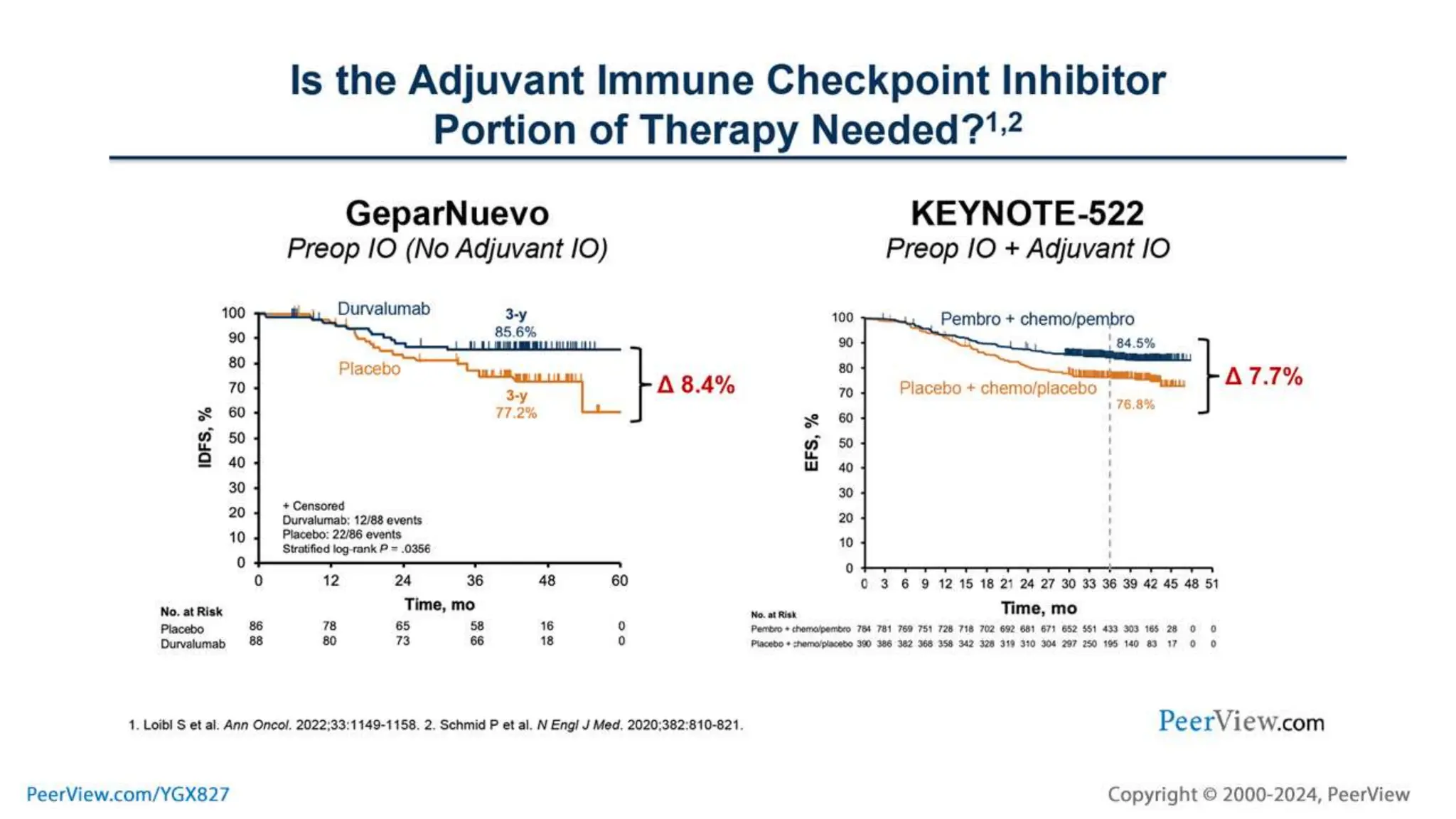 Unraveling the Complex Choices in Early Breast Cancer: A Roadmap to ...