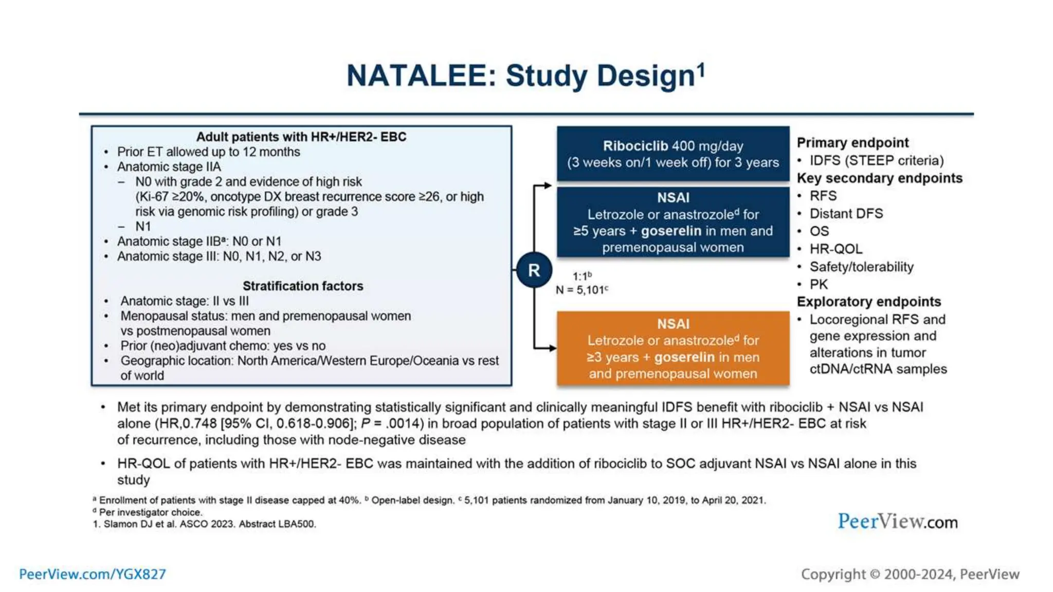 Unraveling the Complex Choices in Early Breast Cancer: A Roadmap to ...