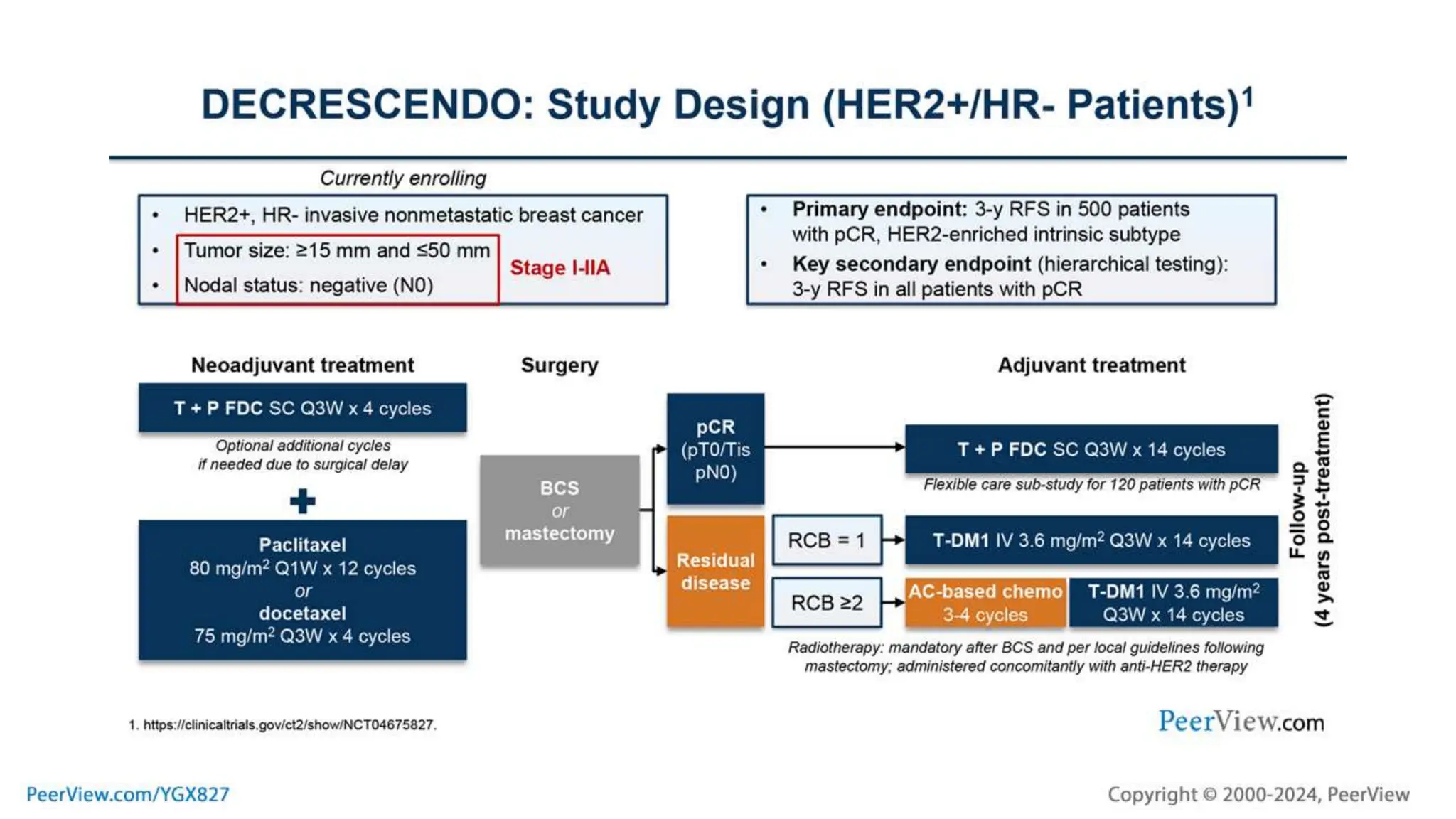Unraveling the Complex Choices in Early Breast Cancer: A Roadmap to ...
