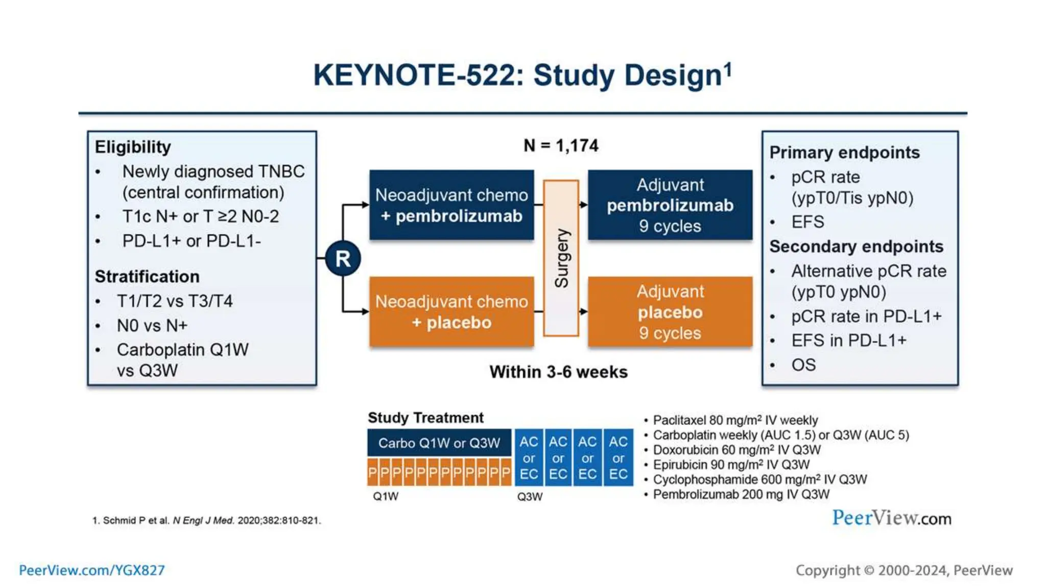 Unraveling the Complex Choices in Early Breast Cancer: A Roadmap to ...