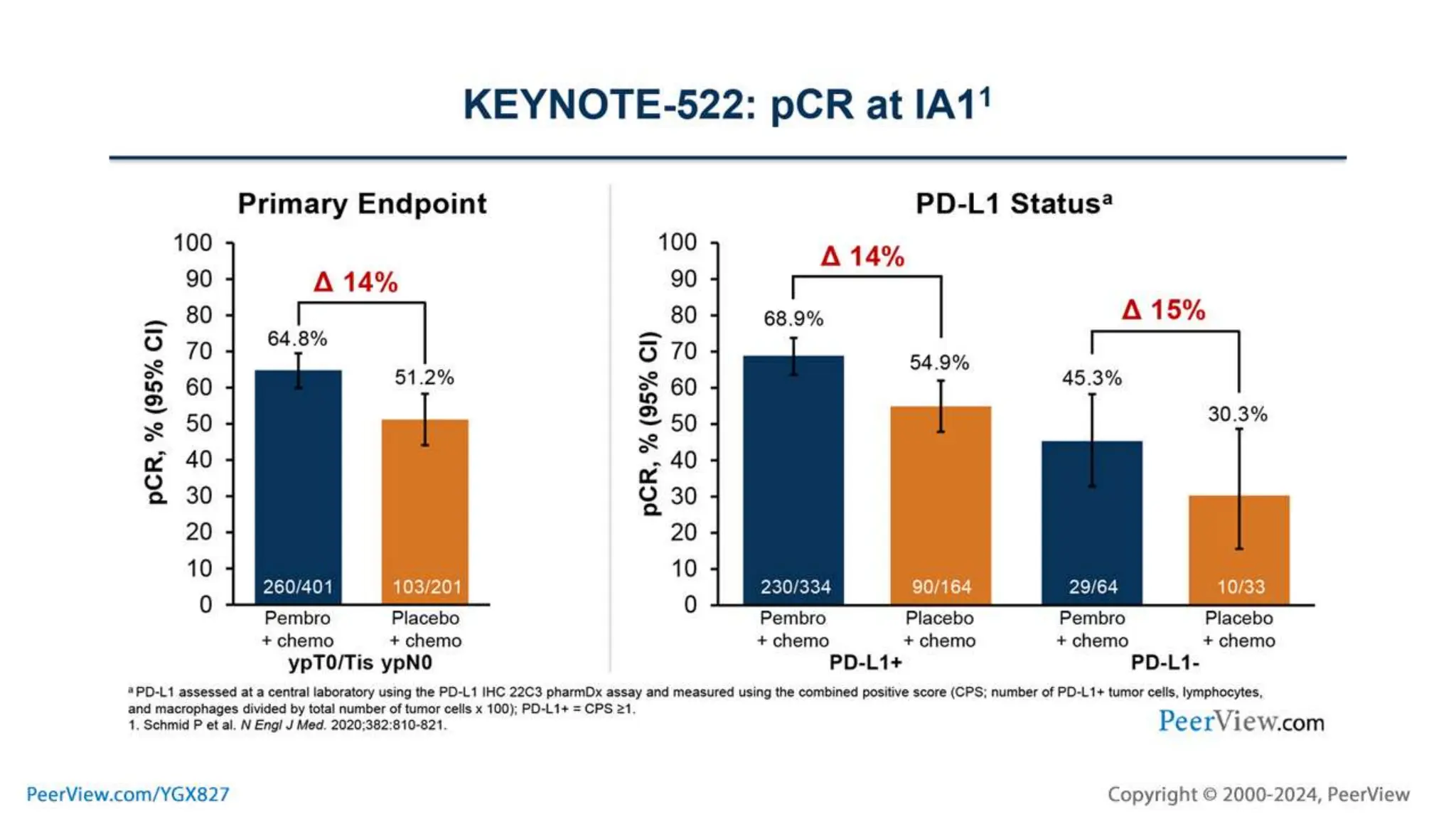 Unraveling the Complex Choices in Early Breast Cancer: A Roadmap to ...