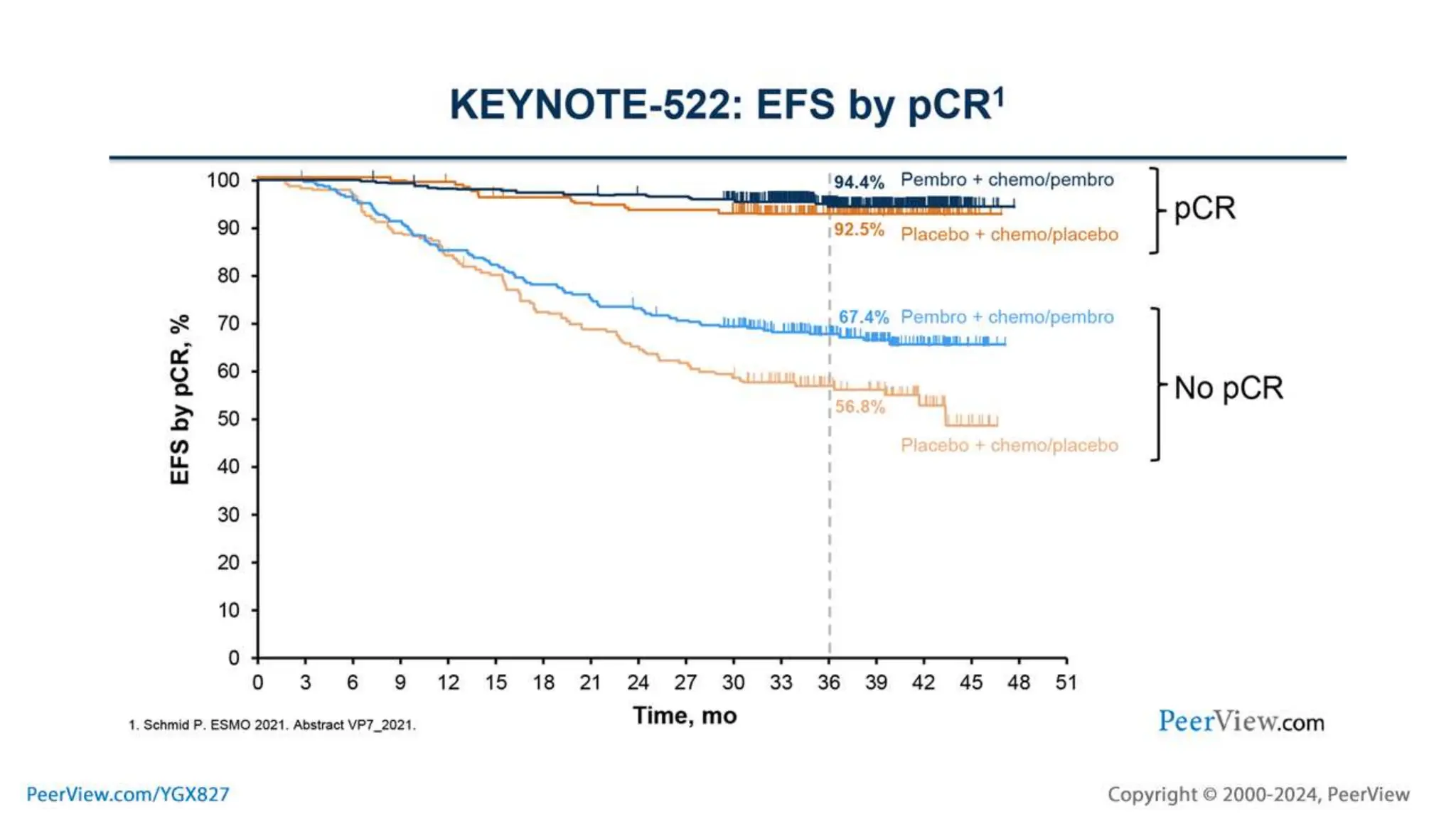 Unraveling the Complex Choices in Early Breast Cancer: A Roadmap to ...
