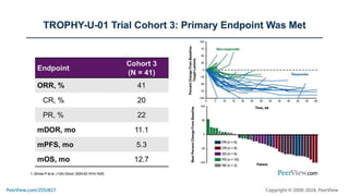 On Target: Integrating Trop-2-Directed Therapeutics for Urothelial ...