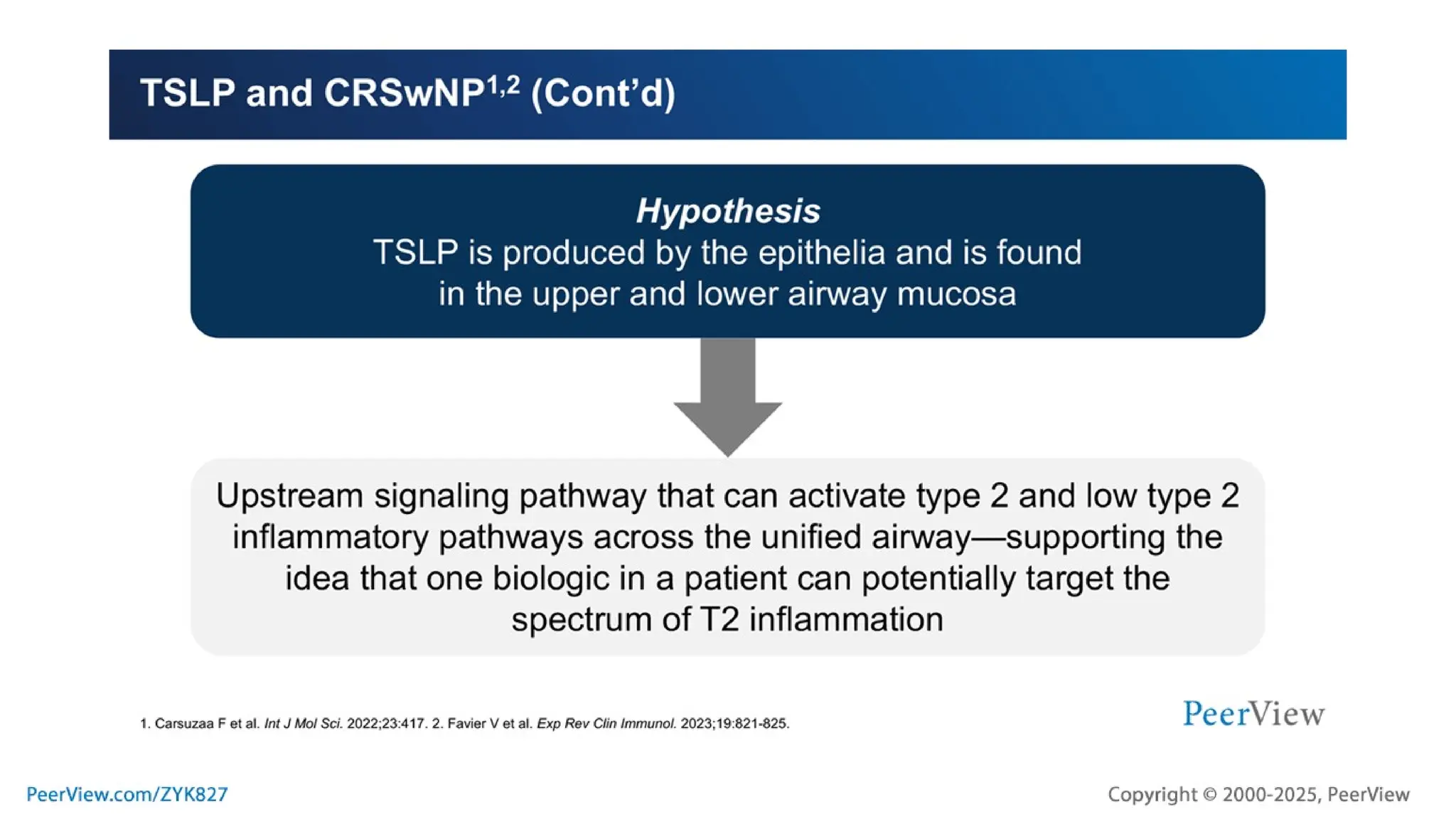 Tackling CRSwNP Management With Emerging Biologic Therapies Targeting ...