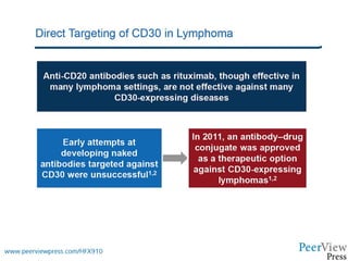 Expert Thoughts on Managing CD30-Expressing Lymphoma: From Disease ...