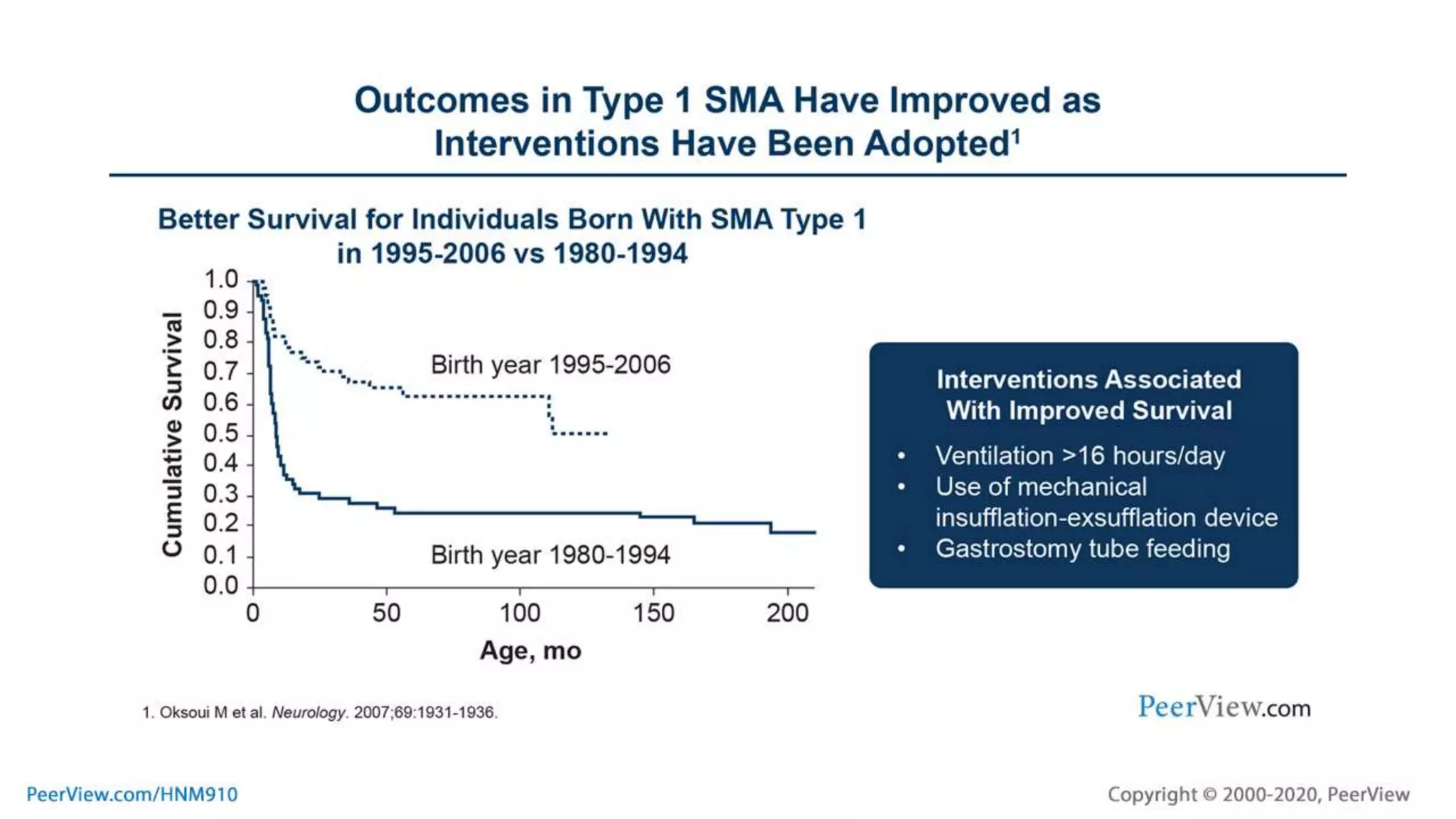Ensuring Optimal Management Throughout the Clinical Spectrum of Spinal ...