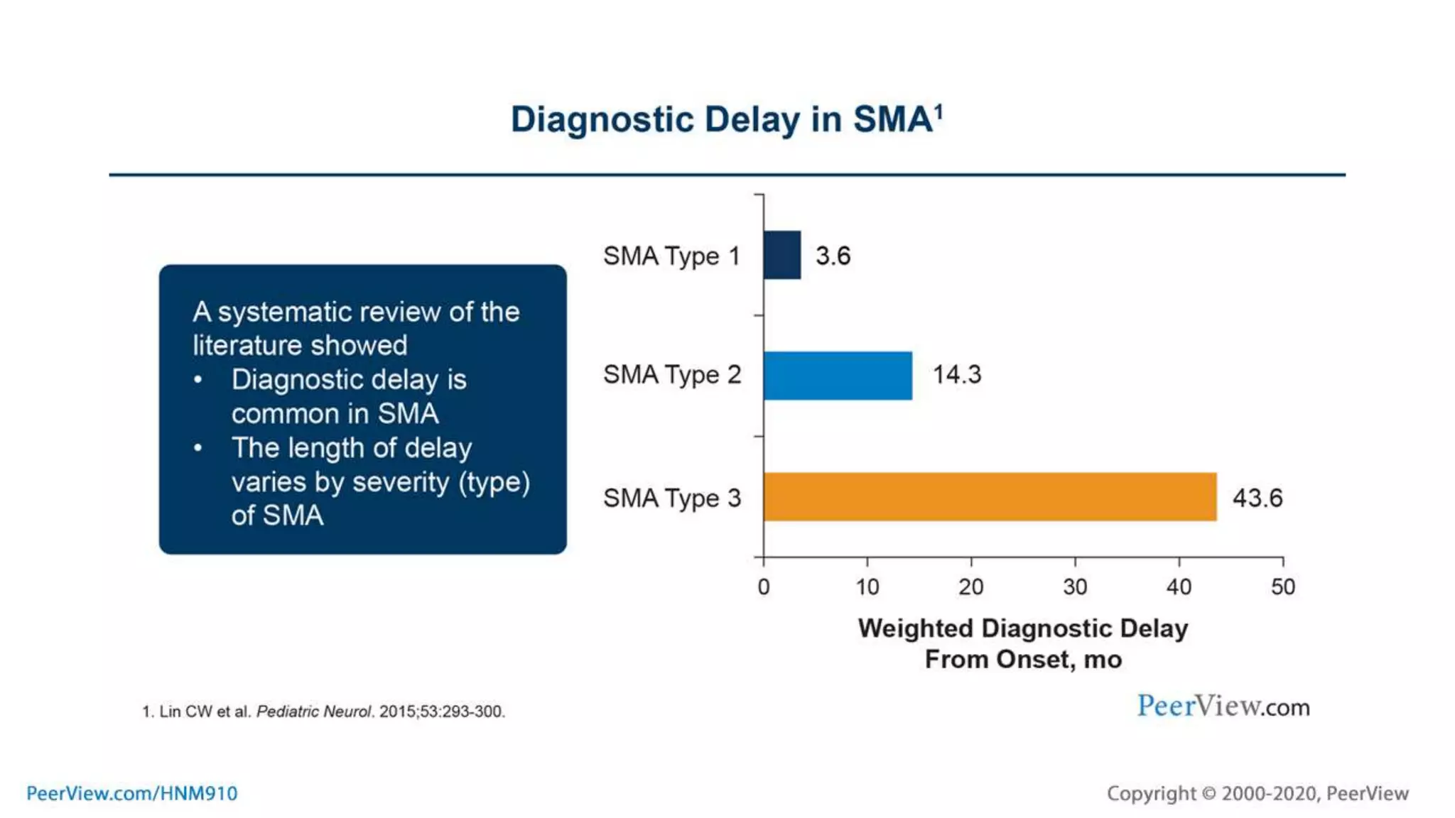 Ensuring Optimal Management Throughout the Clinical Spectrum of Spinal ...