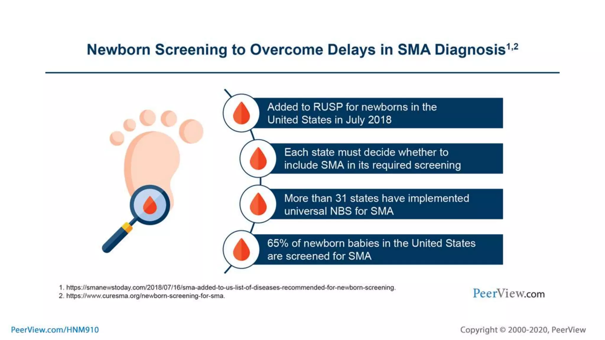 Ensuring Optimal Management Throughout the Clinical Spectrum of Spinal ...