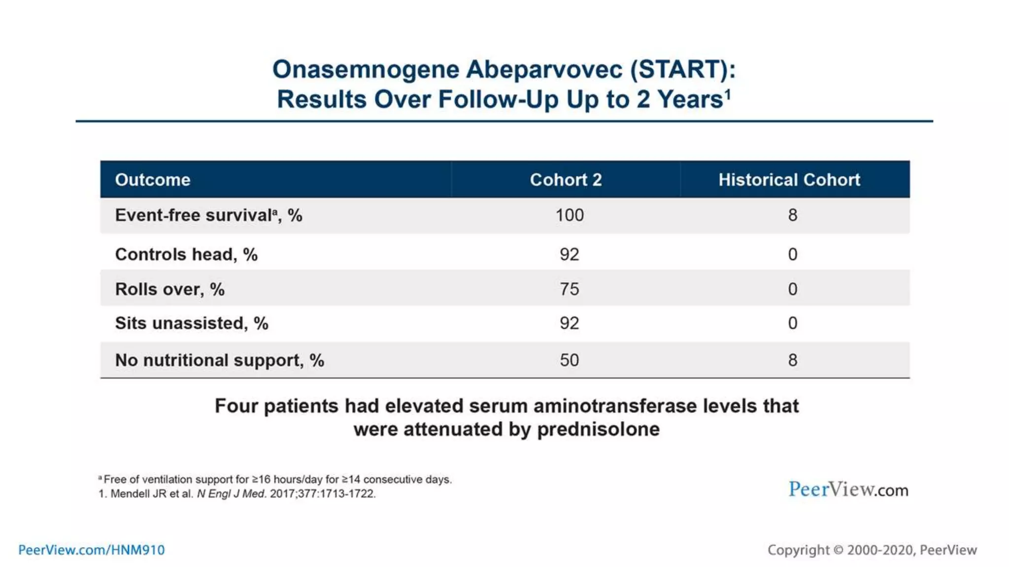 Ensuring Optimal Management Throughout the Clinical Spectrum of Spinal ...