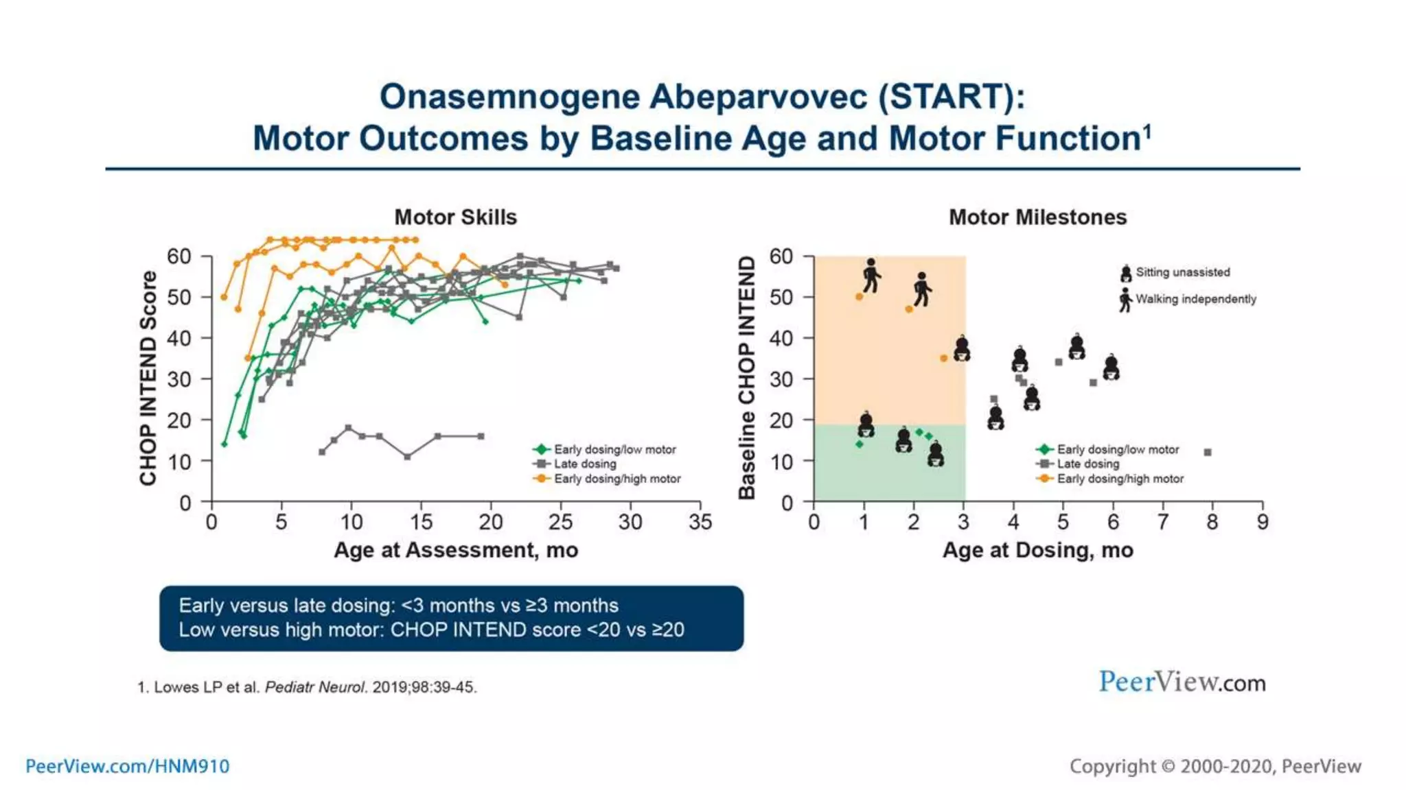 Ensuring Optimal Management Throughout the Clinical Spectrum of Spinal ...