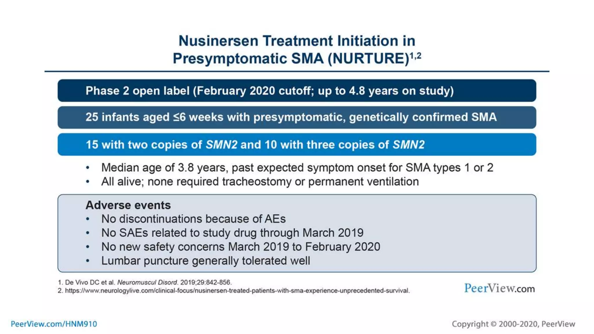 Ensuring Optimal Management Throughout the Clinical Spectrum of Spinal ...