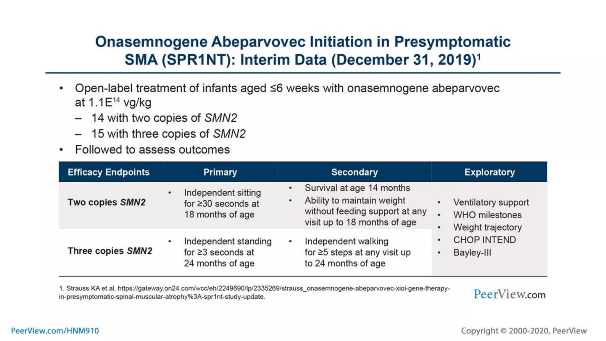Ensuring Optimal Management Throughout the Clinical Spectrum of Spinal ...