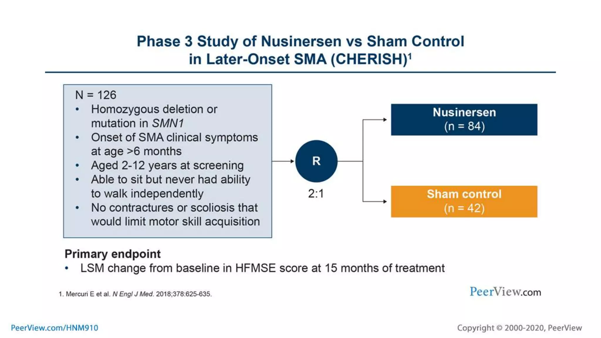 Ensuring Optimal Management Throughout the Clinical Spectrum of Spinal ...