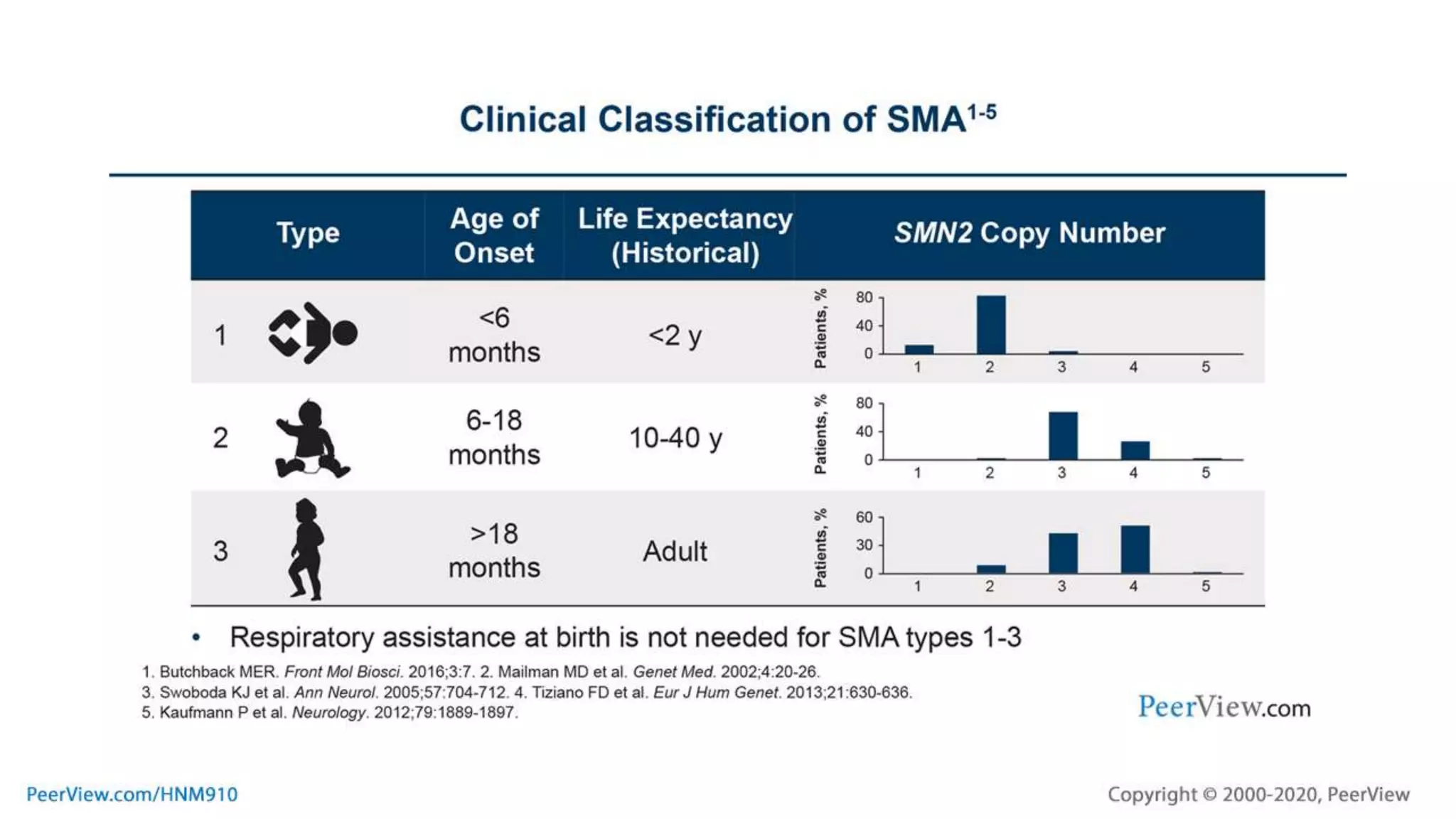 Ensuring Optimal Management Throughout the Clinical Spectrum of Spinal ...