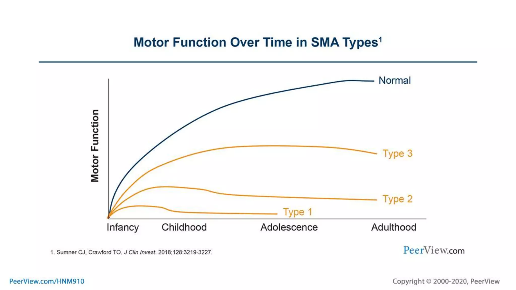 Ensuring Optimal Management Throughout the Clinical Spectrum of Spinal ...