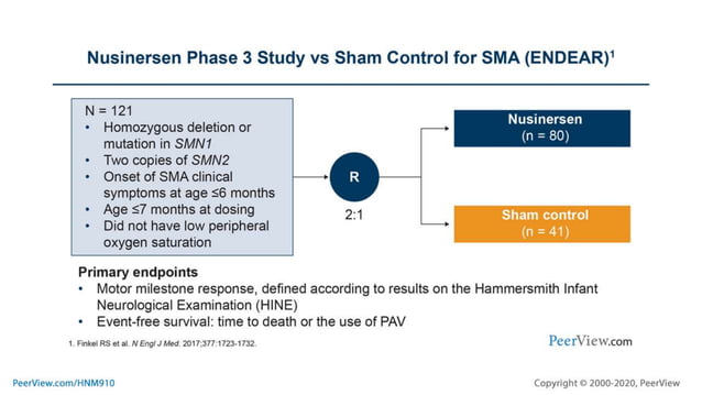 Ensuring Optimal Management Throughout the Clinical Spectrum of Spinal ...