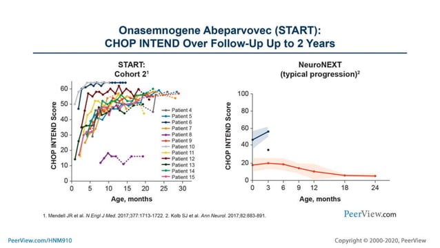 Ensuring Optimal Management Throughout the Clinical Spectrum of Spinal ...