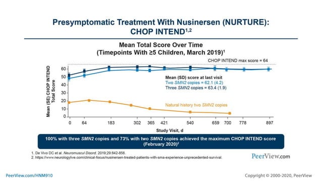 Ensuring Optimal Management Throughout the Clinical Spectrum of Spinal ...