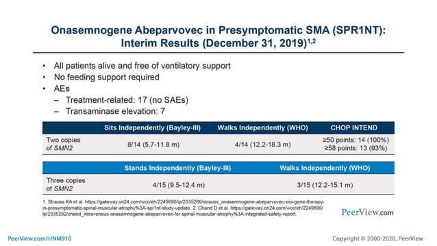 Ensuring Optimal Management Throughout the Clinical Spectrum of Spinal ...