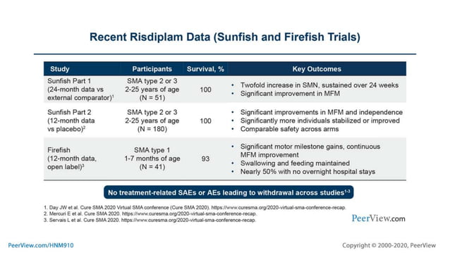 Ensuring Optimal Management Throughout the Clinical Spectrum of Spinal ...