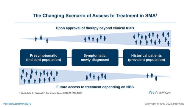 Ensuring Optimal Management Throughout the Clinical Spectrum of Spinal ...
