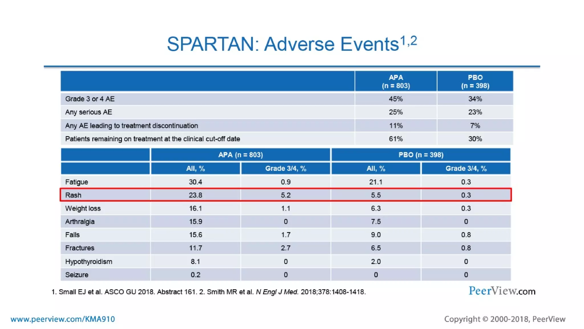 Unraveling the Complex Treatment Landscape of Prostate Cancer: Guidance ...