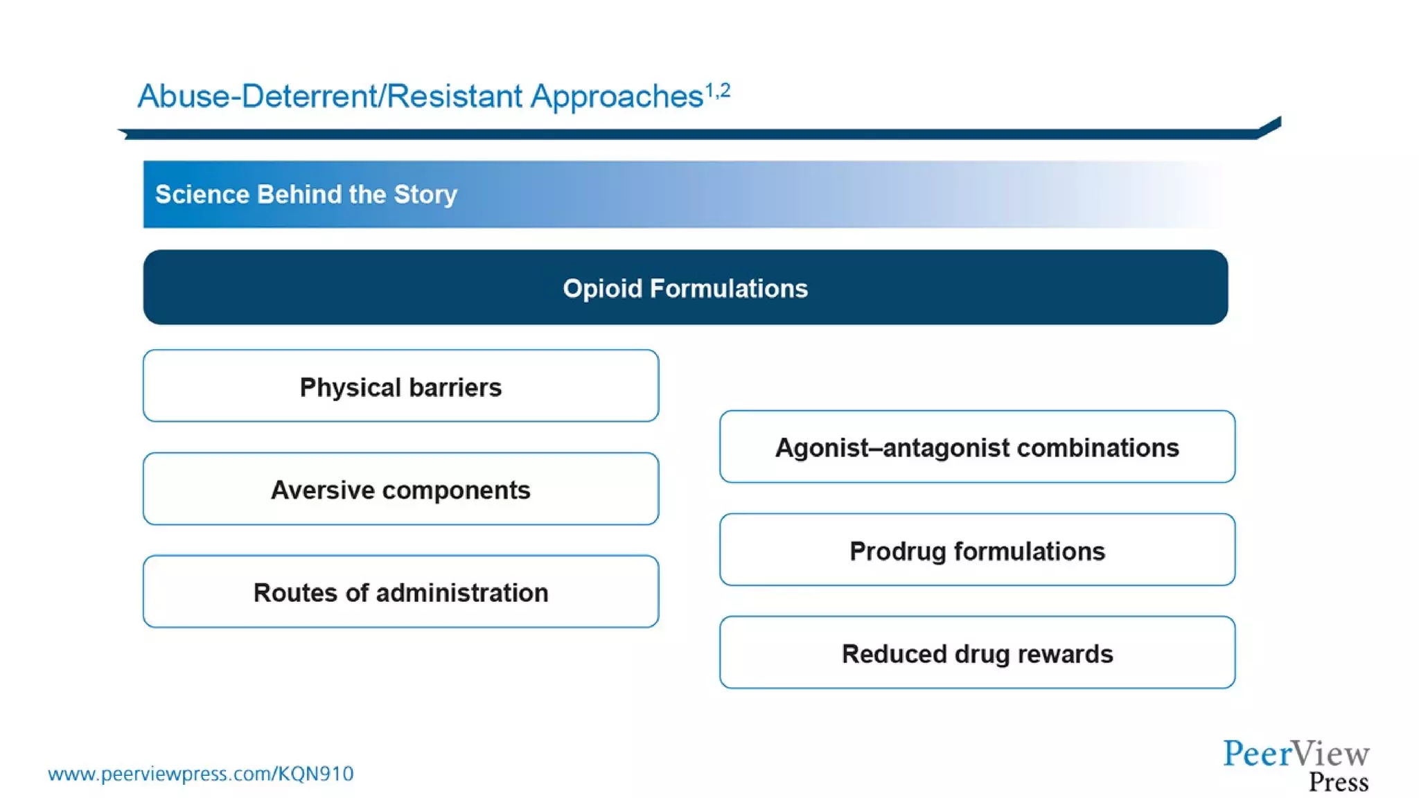 Managing Chronic Pain While Avoiding Opioid Abuse: Science and Stories ...