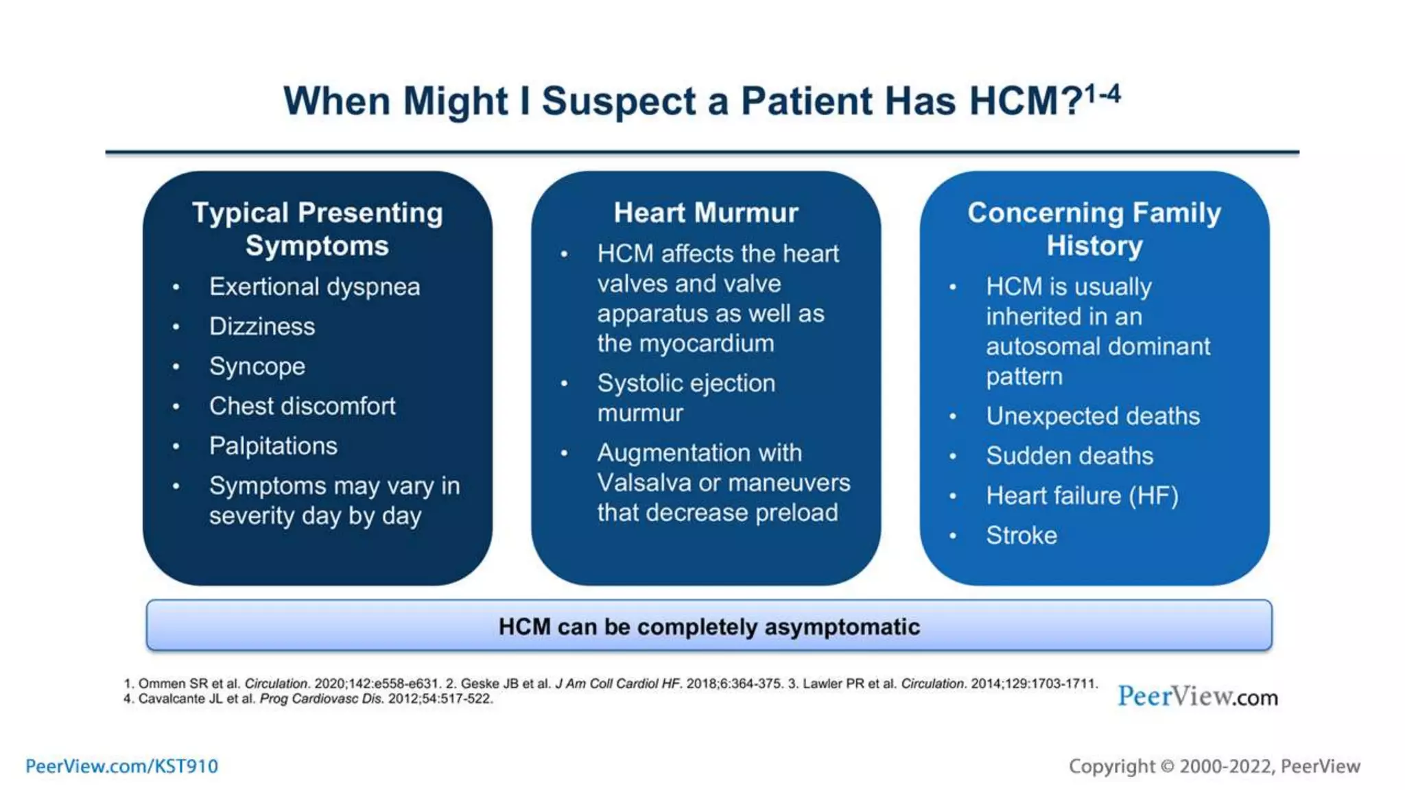 Pushing Back Against HCM: Can Cardiac Myosin Inhibitors Alter the ...