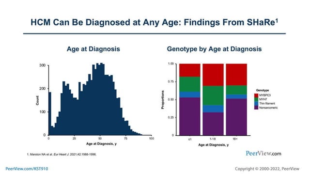 Pushing Back Against HCM: Can Cardiac Myosin Inhibitors Alter the ...