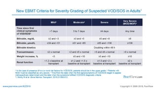 Journal Insight on VOD/SOS: Expert Views on New Evidence and Guidelines ...