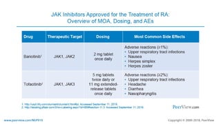 Improving Outcomes for Patients With Refractory Rheumatoid Arthritis ...