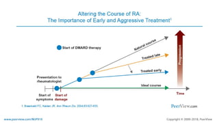 Improving Outcomes for Patients With Refractory Rheumatoid Arthritis ...