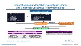 Diagnosing and Treating Acid Sphingomyelinase Deficiency: The Potential ...