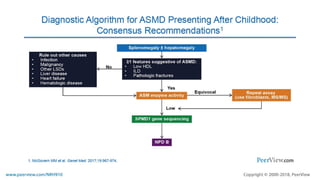 Diagnosing and Treating Acid Sphingomyelinase Deficiency: The Potential ...