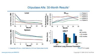 Diagnosing and Treating Acid Sphingomyelinase Deficiency: The Potential ...
