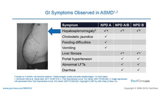 Diagnosing and Treating Acid Sphingomyelinase Deficiency: The Potential ...