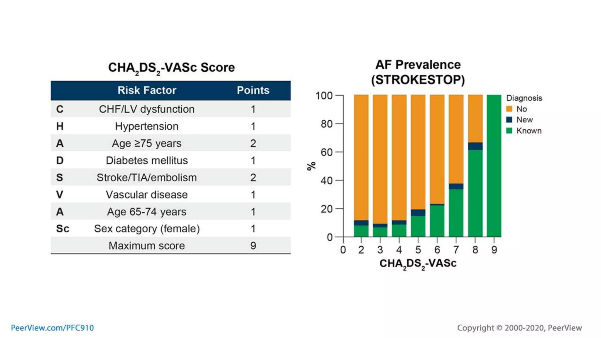 Improving Recognition of Nonvalvular Atrial Fibrillation to Reduce the ...